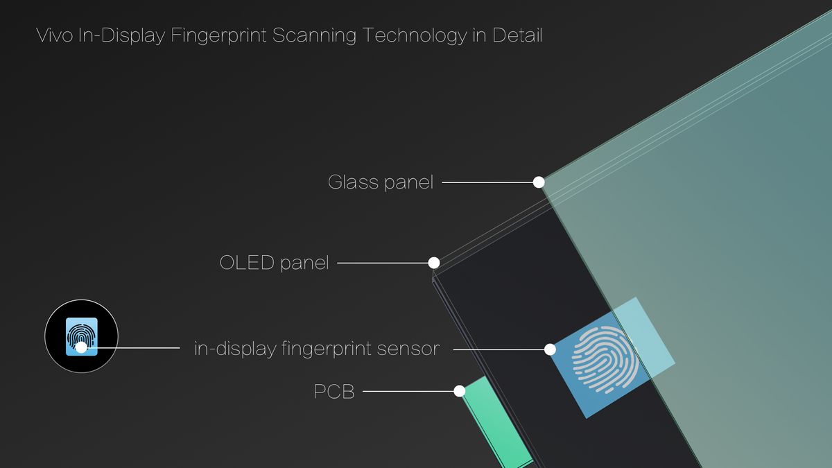 In-display fingerprint sensors are here, but not from Apple or Samsung ...