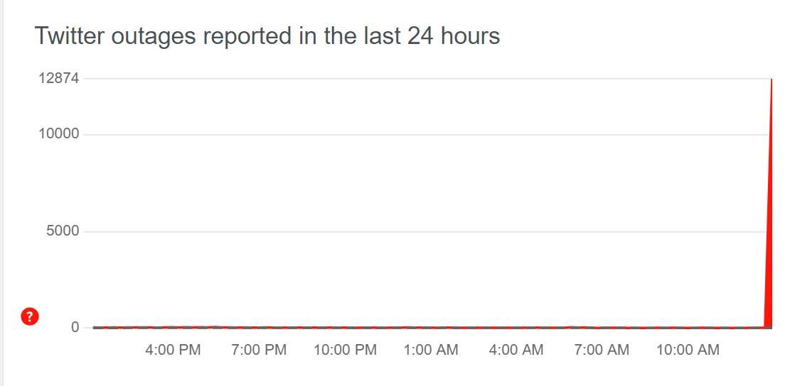 Is Twitter down for you? The internet says yes [Update] | iMore