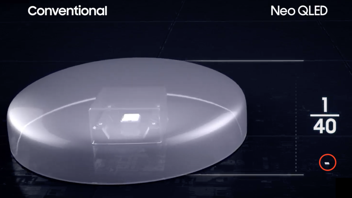 Samsung announces 2021 'Neo QLED' TVs with Mini LED backlight tech ...