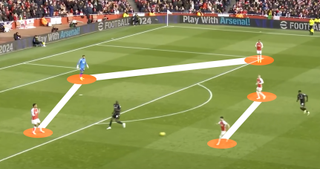 Double-pivot midfields: Football tactics explained | FourFourTwo