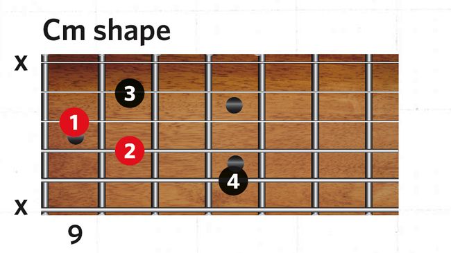 Play guitar chords across the entire fretboard - here's how | MusicRadar