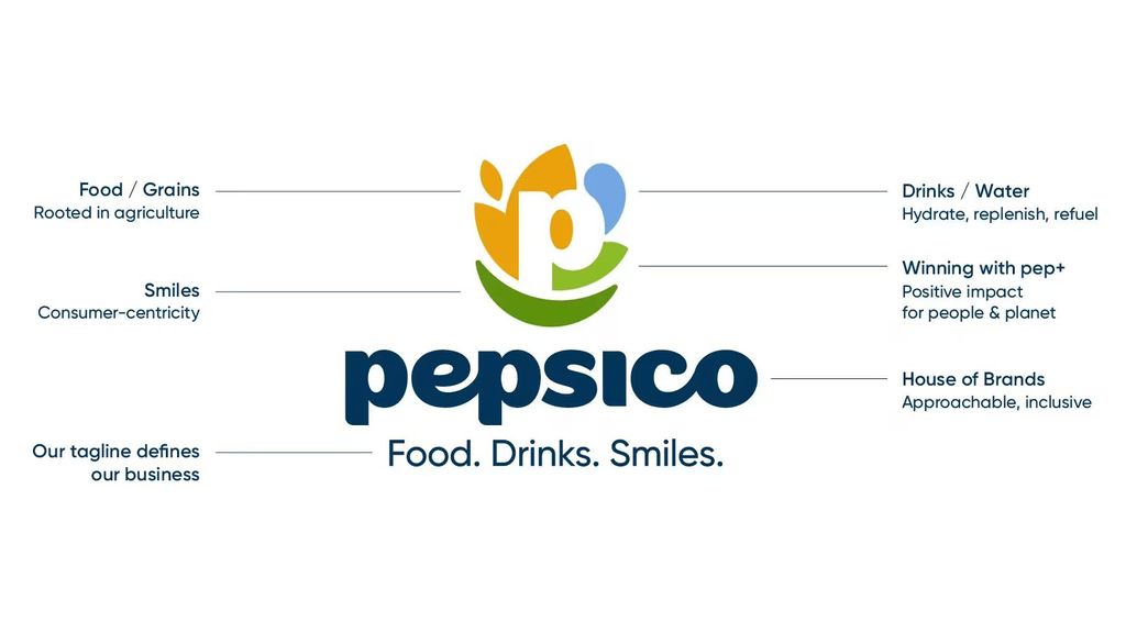 PepsiCo rebrands for the first time in 25 years, and I'm underwhelmed ...
