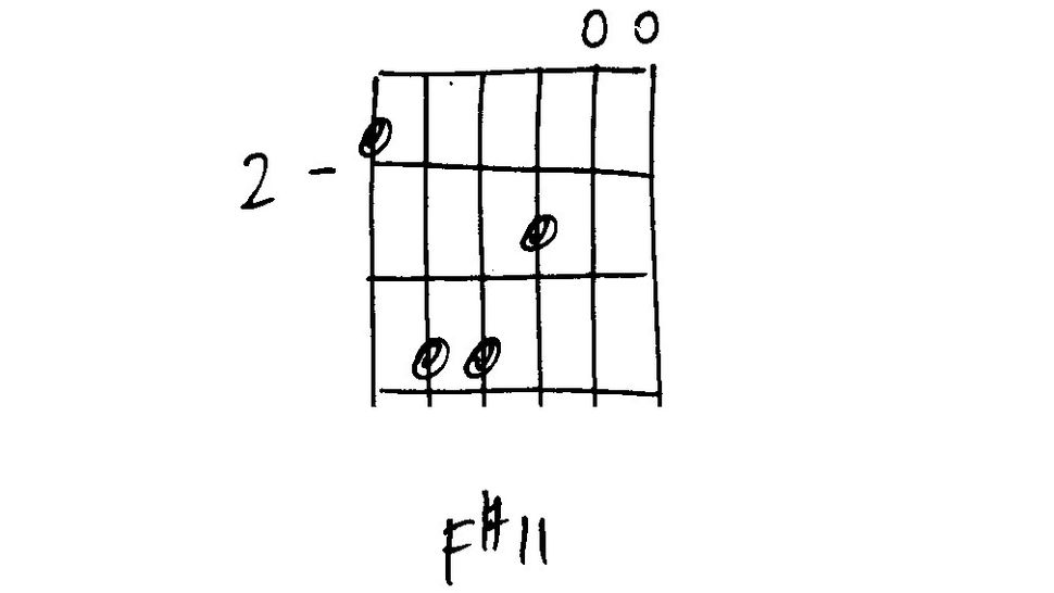 Learn 4 Alex Lifeson guitar chords from classic Rush songs | MusicRadar