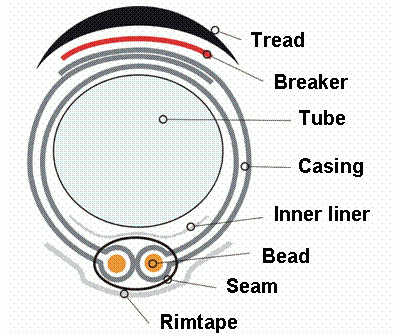 Vectran keeps Conti inflated | Cyclingnews
