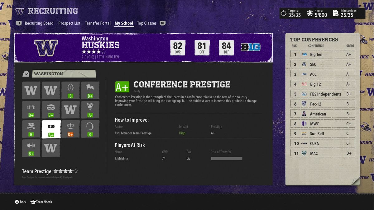 College Football 26 recruiting guide for Dynasty mode | GamesRadar+