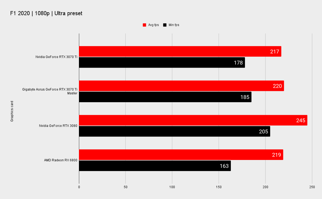 Gigabyte Aorus GeForce RTX 3070 Ti Master review | PC Gamer