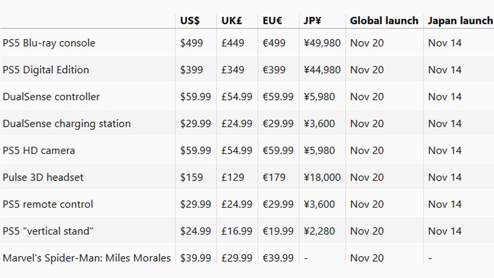 PS5 price and release date leak reveals surprisingly low cost | Laptop Mag