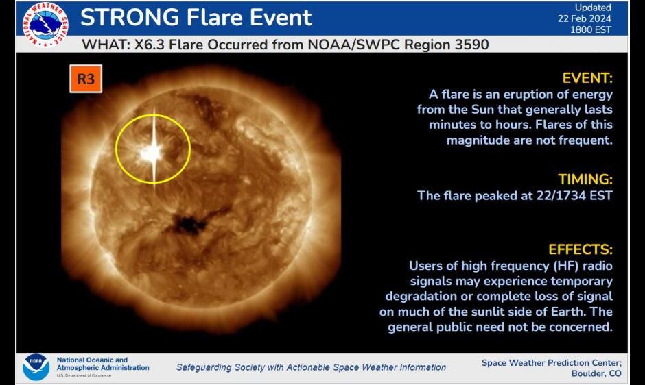 Sun erupts with most powerful solar flare since 2017 amid explosive ...