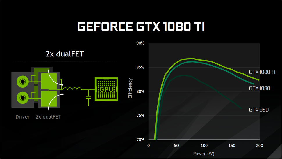 Nvidia's GeForce GTX 1080 Ti is finally here | PC Gamer