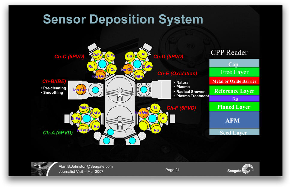 Where Do Hard Drive Heads Come From? | Tom's Hardware