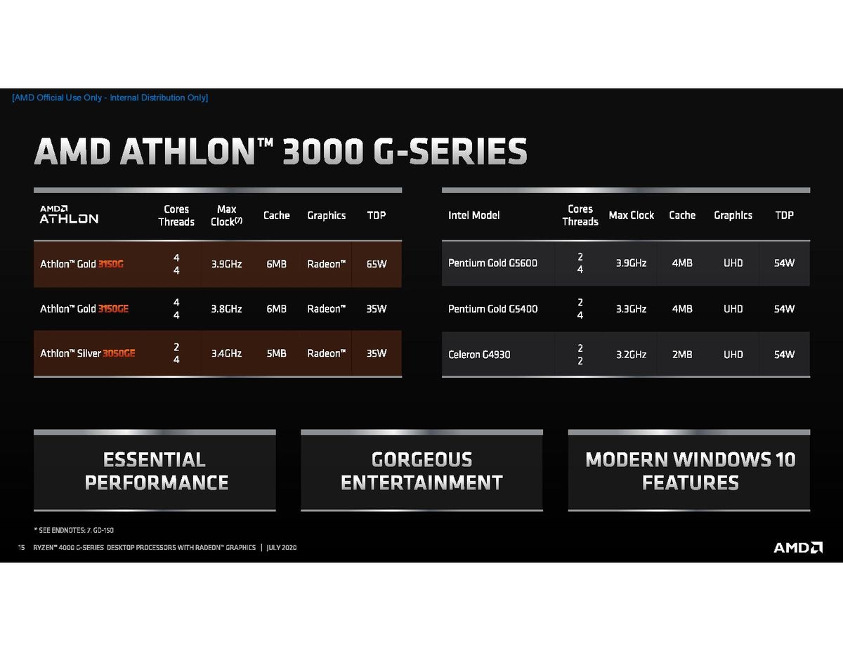AMD Announces Ryzen 4000 Renoir APUs: Up to Eight Cores For Pre-Built ...
