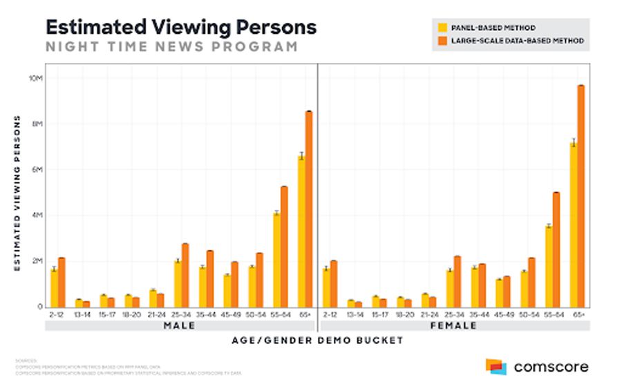 Setting the Record Straight About Modern Media Measurement | Next TV