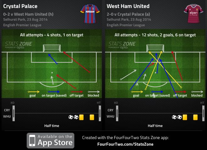 Crackers, calamities, Kouyate & Zarate: how Stats Zone saw Crystal ...