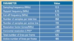 Horizontal resolution: Pixels or lines | TV Tech