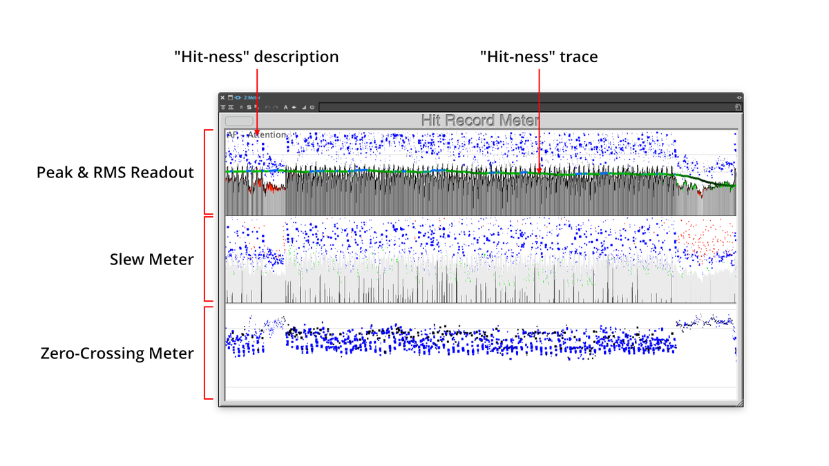 Hit Record Meter is the free plugin that can assess the commercial ...