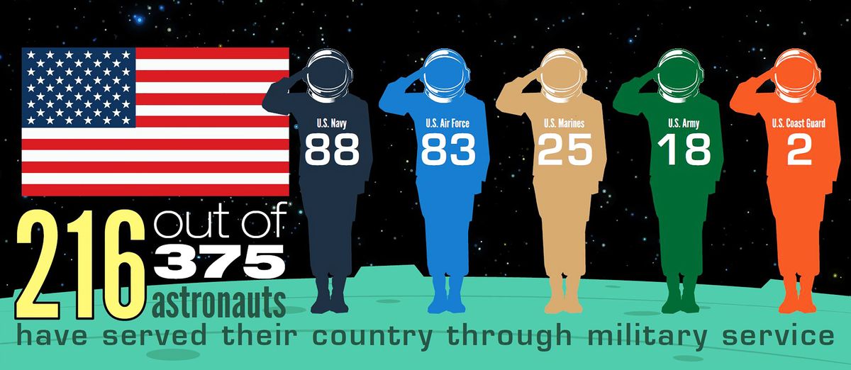 NASA Honors History of Veterans in Space Program | Space