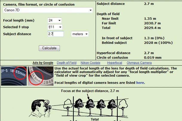 How to calculate hyperfocal distance: free photography cheat sheet ...