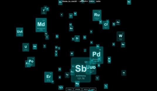 Animated Css3 Periodic Table Creative Bloq 
