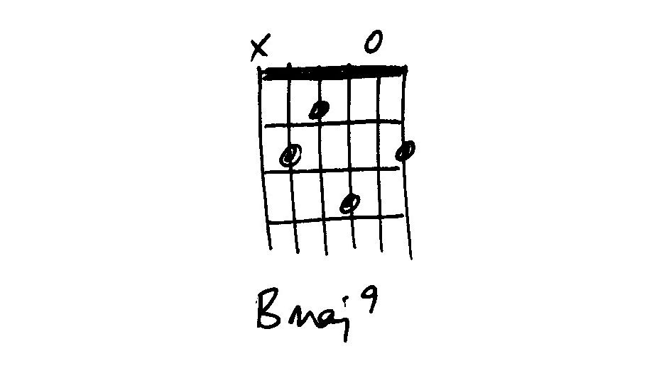 Guitar chord vocab: dissonant chords | MusicRadar