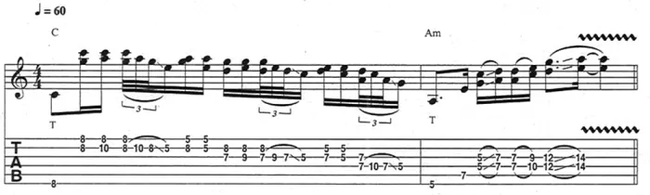 Jimi Hendrix: The Five Rules of His Powerful Rhythm Style | GuitarPlayer