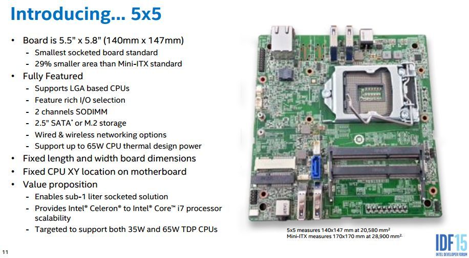 Intel debuts tiny 5x5 motherboard form-factor, smaller than mini-ITX ...