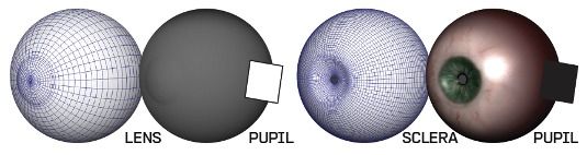 How to model a realistic 3D character | Creative Bloq