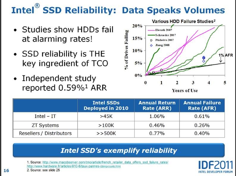 Decrypting Failure Statistics: ZT Systems (~155 000 SSDs ...