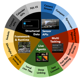 Mango developer tools available today | Windows Central