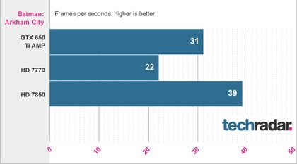 Zotac GeForce GTX 650 Ti review | TechRadar