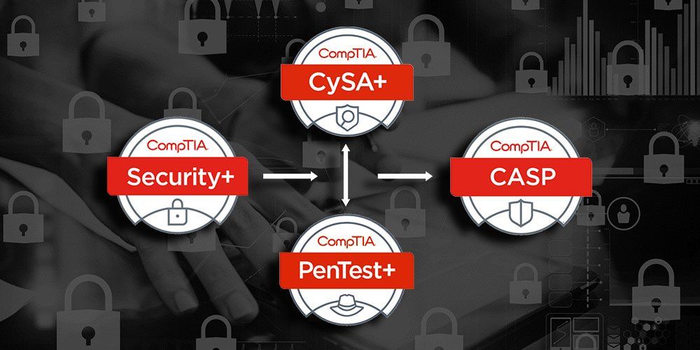 Prep for four of IT's most valuable certifications with this CompTIA ...
