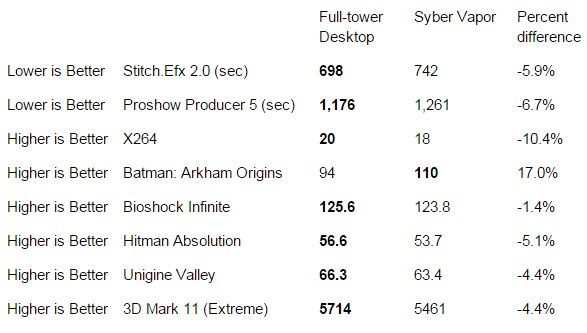 CyberPower PC Syber Vapor Review | PC Gamer