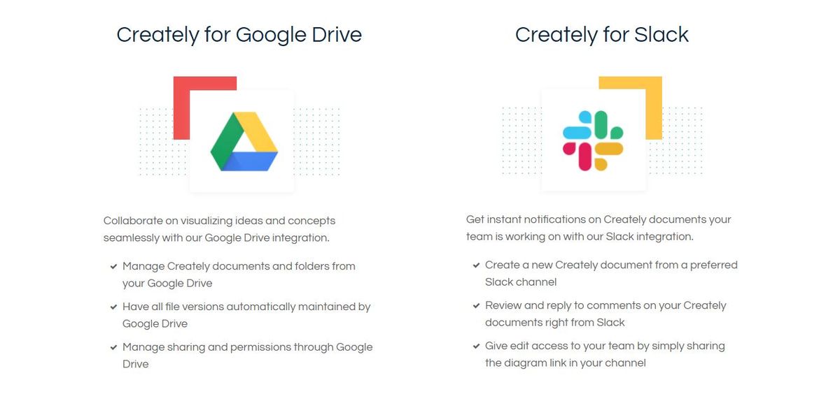 Creately diagramming software review | TechRadar