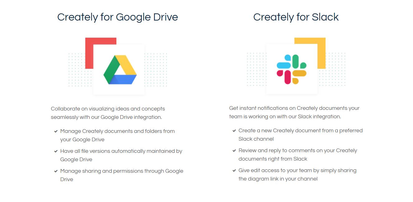 Creately diagramming software review | TechRadar