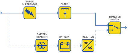 UPS Types - UPSes To The Rescue | Tom's Hardware