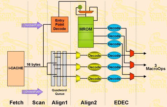 3-way Instruction Decoder - It's Not Quite The Same, Baby! - The New ...