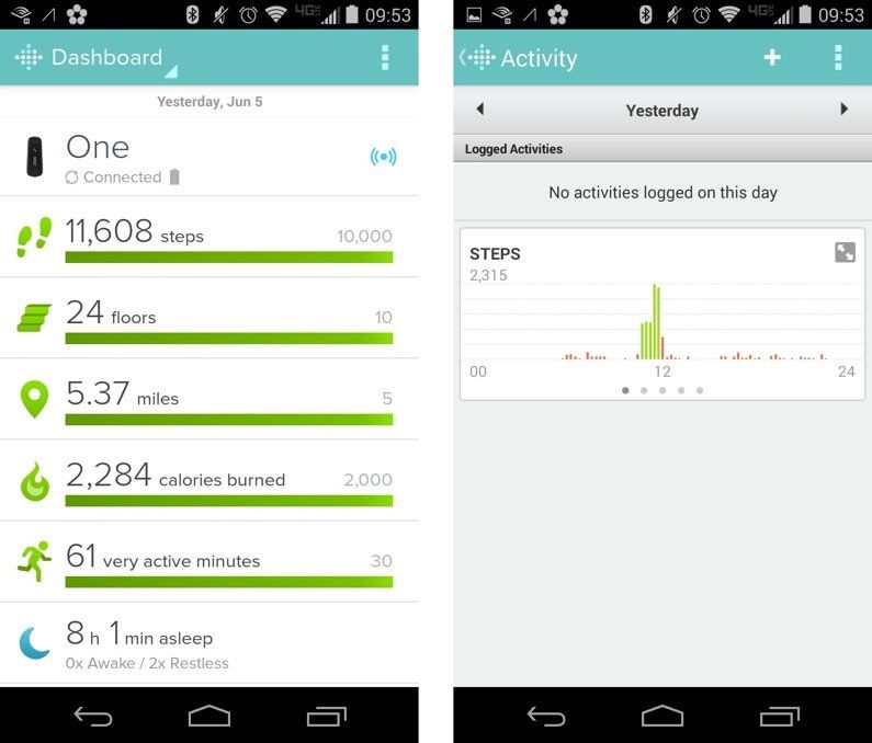 Everything you need to know about Fitbit | Windows Central