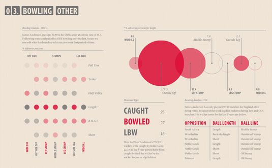 16 amazing HTML examples | Creative Bloq
