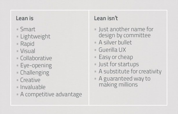 An introduction to Lean | Creative Bloq
