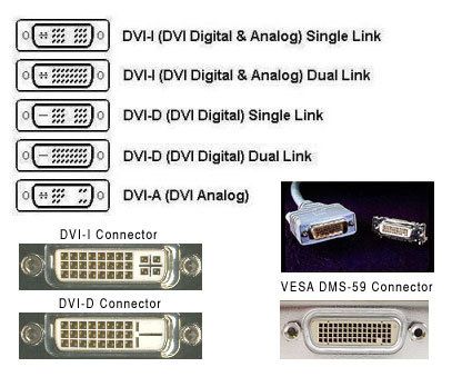 DVI Connector Types - The TFT Connection: Do NVIDIA and ATi Deliver ...