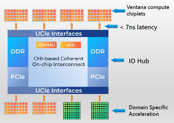 Imagination and Ventana to Build a RISC-V CPU-GPU Platform | Tom's Hardware
