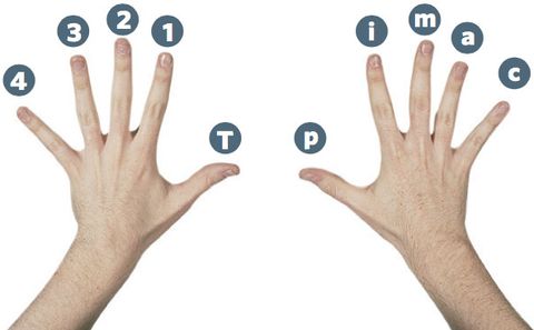 The ultimate guide to guitar tabs: how to read tab and symbols ...