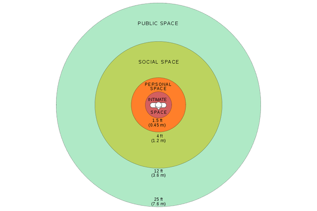 Why Do We Have Personal Space? | Live Science