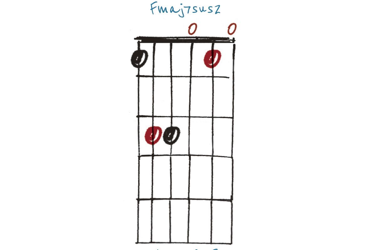 5 easy ways to make open chords more interesting | Guitar World