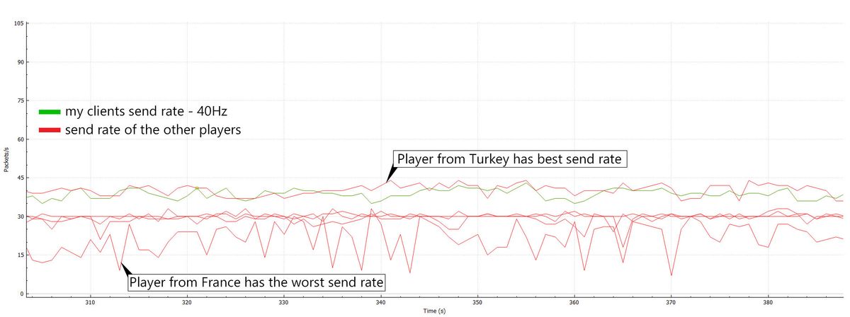 The strange science of Destiny 2's 'uniquely complicated' netcode | PC Gamer
