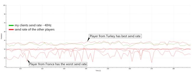 The strange science of Destiny 2's 'uniquely complicated' netcode | PC ...