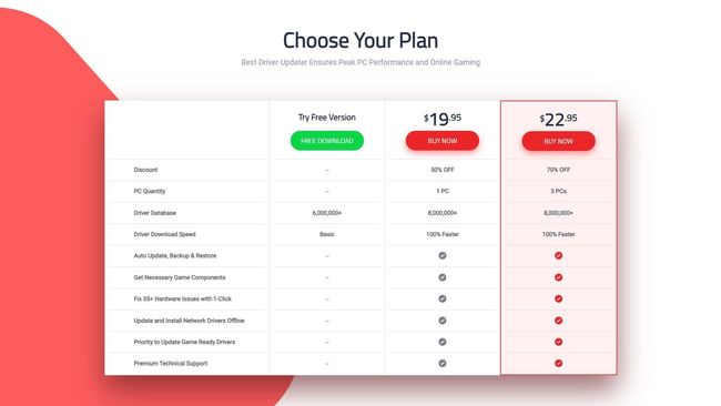 IObit Driver Booster 12 review | TechRadar