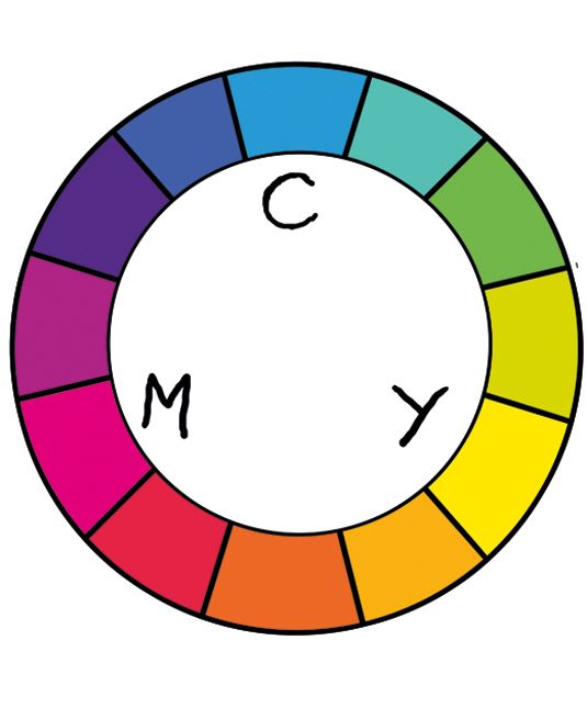 5 steps to making the most of the colour wheel | Creative Bloq