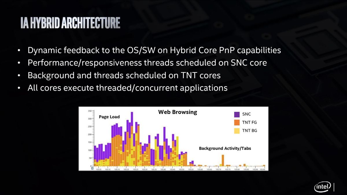 Intel Lakefield 3D Foveros Hybrid Processors: Hot Chips 31 Live Coverage | Tom's Hardware