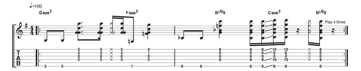 21 ways to improve your rhythm guitar playing | Guitar World