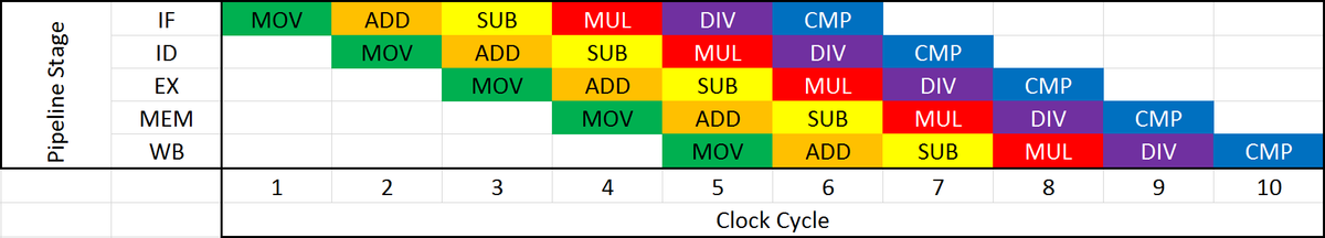How Processors Work | PC Gamer